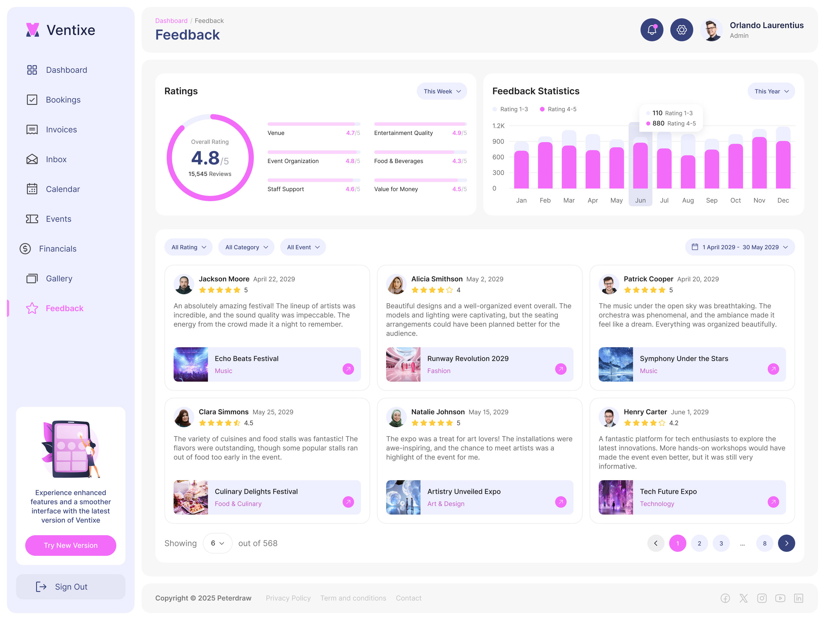 Ventixe - Event Management Dashboard Figma Template by peterdraw | ThemeForest